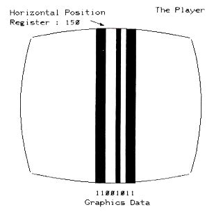 Player Missile Graphics