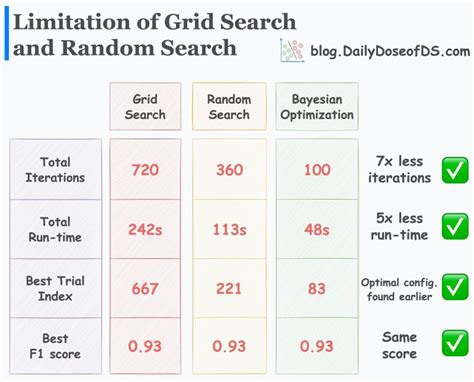 Machinelearning Datascience Avi Chawla 13 Comments