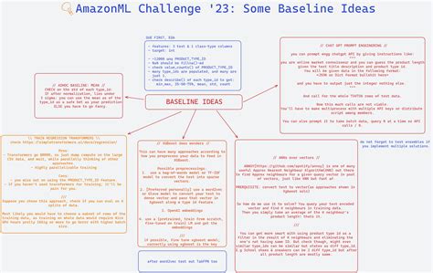 D Some Baseline Ideas For Amazon Ml Challenge 23 Rmachinelearning