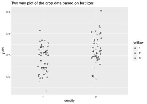 Chapter 97 Anova Tutorial Edav Fall 2021 Tuesthurs Community Contributions