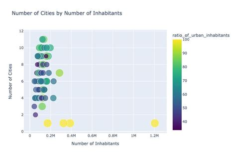 Ploomber On Linkedin Sql Datascience Sql Python Jupyternotebook
