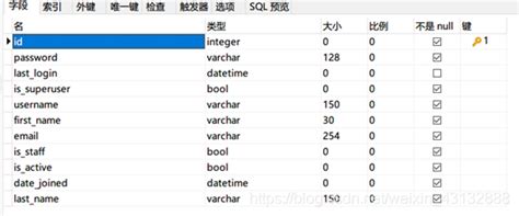 基于django框架的网络选课管理系统基于django的网上选课系统的研究内容研究方案和预期目标 Csdn博客
