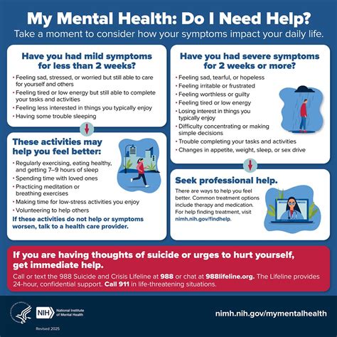 Infographic Help