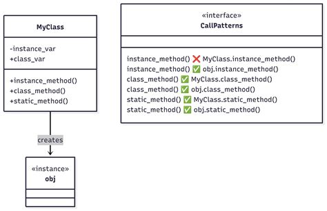 Python Lists And Tuples When To Use Each By Cycoderx Python In