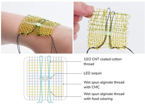 Ecothreads Prototyping Biodegradable E Textiles Through Thread Based