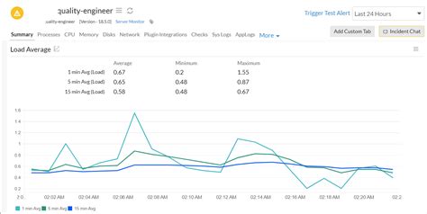 Load Average What Is It And Whats The Best Load Average For Your Linux Servers Site24x7 Blog