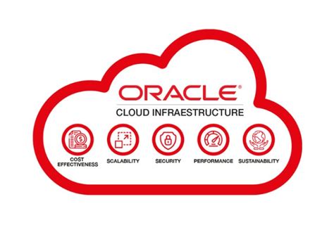 Key Advantages Of Migrating To Oracle Cloud Infrastructure E Edge Technology