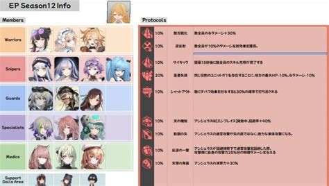 Exception Protocol Season 12 Info Rgflneuralcloud