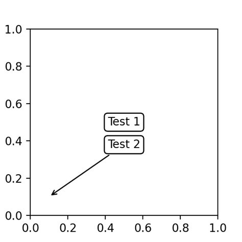 Annotations — Matplotlib 383 Documentation