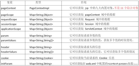 【javaweb】之jstl And El表达式avaweb未识别jstl表达式和el表达式 Csdn博客