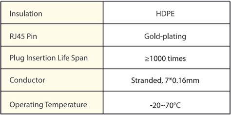 Discover Heizka S CAT E Patch Cord Features Benefits