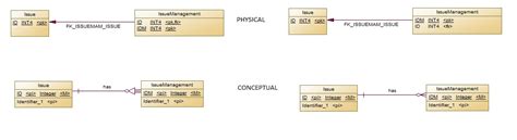Sql Composition In Database Stack Overflow