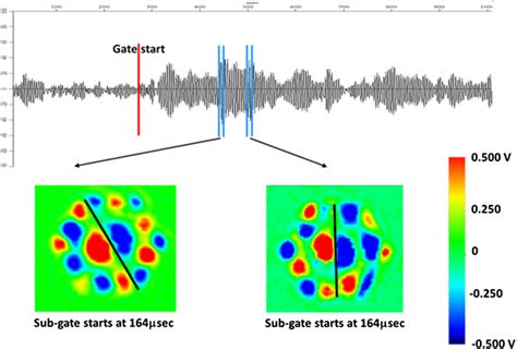 Different Resonance Patterns Obtained From A Through Transmission Download Scientific Diagram
