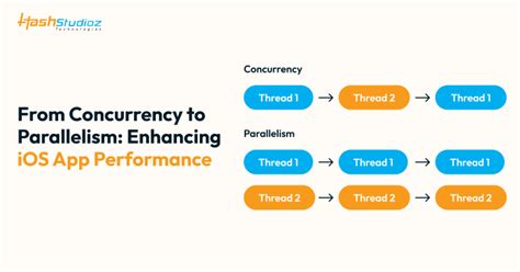 Ios App Performance Optimization Concurrency To Parallelism