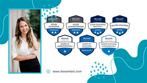 Azure Exam Dumps Gurugram