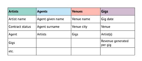How To Design A Relational Database Airtable Blog