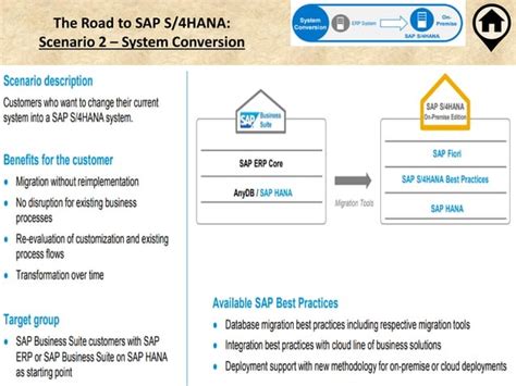 Sap S 4 HANA New Implementation PDF Computer Software And Applications Computing