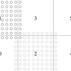 An Example Of 2D Overlapping Subdomains Download Scientific Diagram