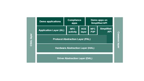 Nfc Reader Library Mobileknowledge