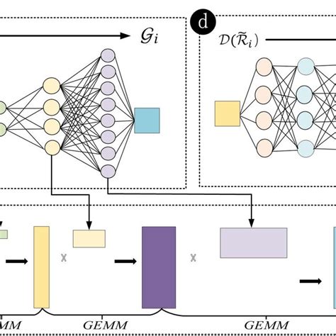 A Schematic Illustration Of The Dp Model A One Sub Region On A
