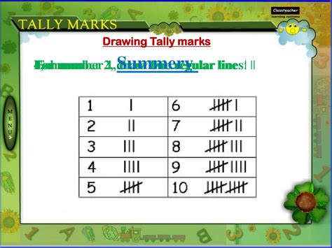Tally Marks Anchor Chart