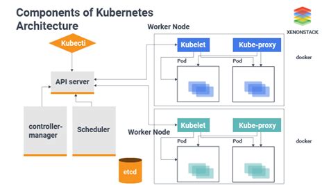 Debugging Application In Kubernetes Step By Step Guide