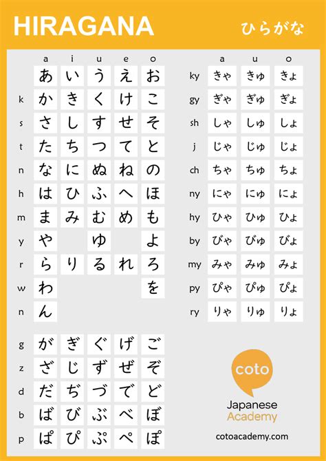 Learning Hiragana Hiragana Chart Practice Sheets Apps And Online