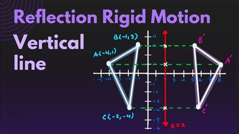 Reflection Over A Vertical Line Rigid Motion Youtube