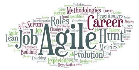 Lean Agile Network On Linkedin Lean Network Leanagile