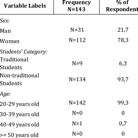Variable Labels And Descriptive Statistics Download Scientific Diagram