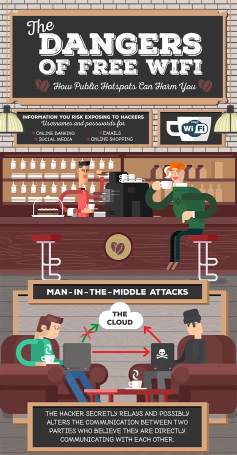 Infographic The Dangers Of Free Wifi Recoil Offgrid