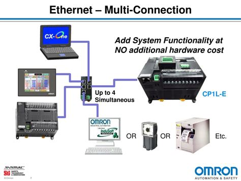 PPT Introducing The CP L E Micro PLC Featuring Integrated Ethernet And Analog PowerPoint