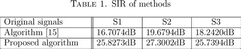 table 1 from a new undetermined blind source separation method based on