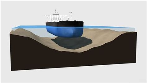 Learning Ship