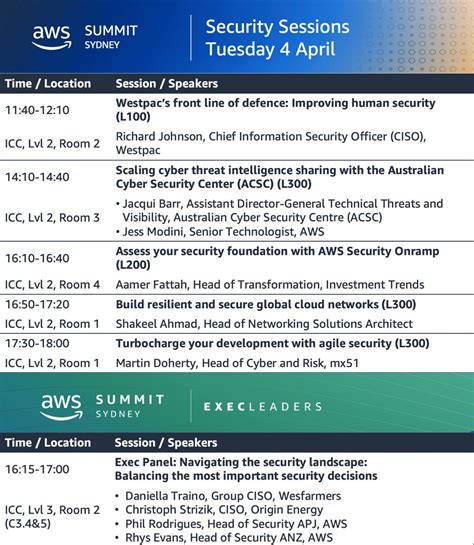 Mx51 Aws Awssecurity Martin Doherty