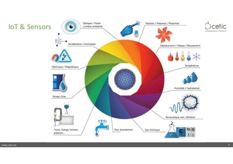 Sensor Networks 6lowpan And Lpwan