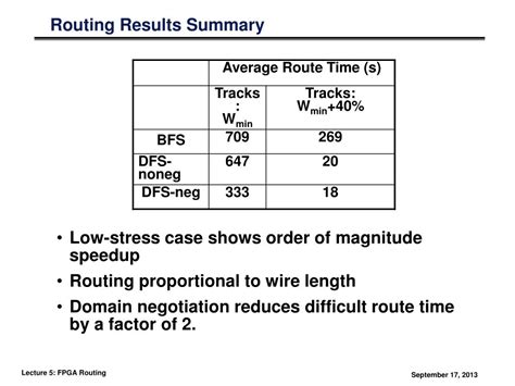 Ppt Ece 636 Reconfigurable Computing Lecture 5 Fpga Routing