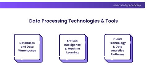 What Is Data Processing Types Stages And Importance