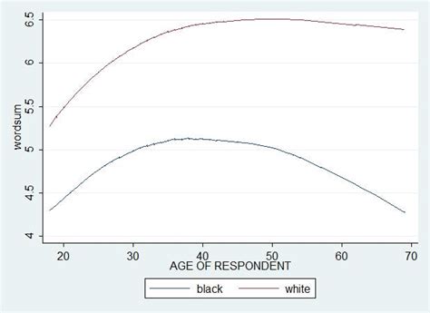 How To Calculate And Use Predicted Y Values In Multiple Regression