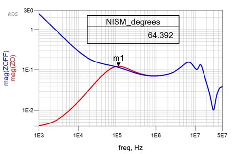 A Bode Plot Without Access To The Control Loop Signal Integrity Journal