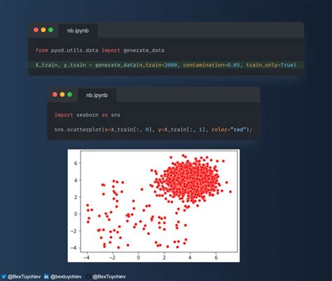 Bex Tuychiev On Linkedin Anomaly Detectıon ıs A Fascınatıng