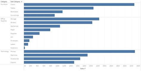 Create A Drill Down Bar Graph Using Set Actions A Step By Step