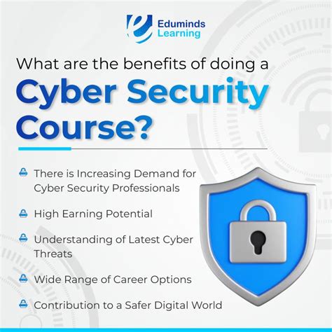 Cybersecurity Cybersecuritycourse Techeducation Futureready