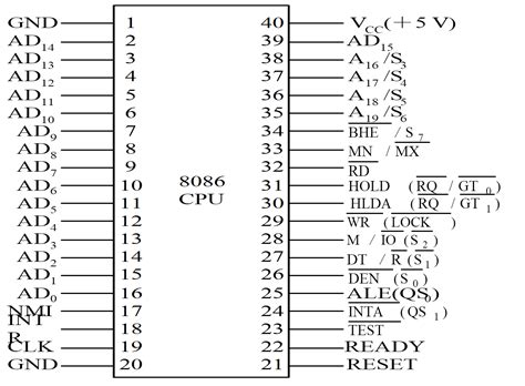 微机 —— 8086微处理器总线周期、外部引脚及其他微处理器 8086总线周期 csdn博客