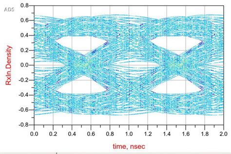 Plot Plotting Eye Diagram From Ads Data In Matlab Stack Overflow