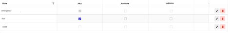 DataGrid And CheckBoxs Radzen Blazor Components Radzen