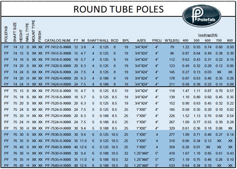 Running Pole Size Chart At Walter Mcglothlin Blog