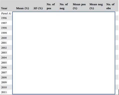 Solved How To Count The Number Of Positive And Negative And Calculate Both Of Sas Support
