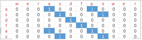使用 Python 实现动态规划之最长公共子串python 最大公共子串 Csdn博客