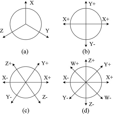 Schematic Diagram Of Directionally Fixed Force Systems A Download Scientific Diagram
